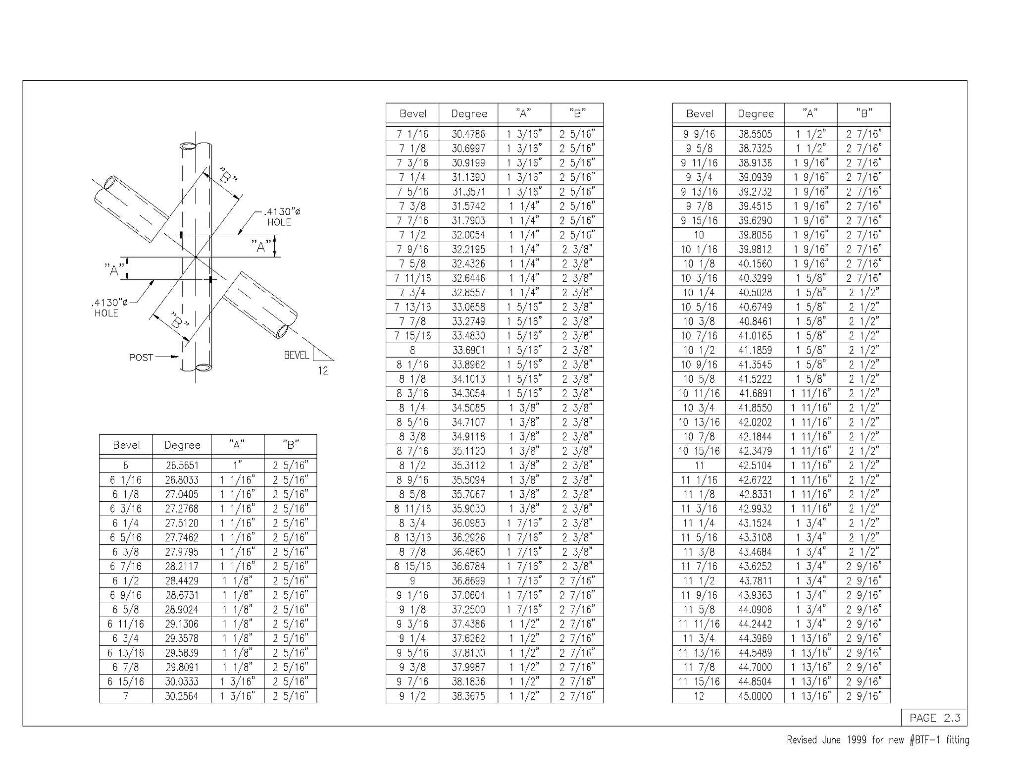 BTF-1C BEVEL CROSS AT MID-RAIL - 1-1/2" SCH. 40/80 (Pair of 2 ...