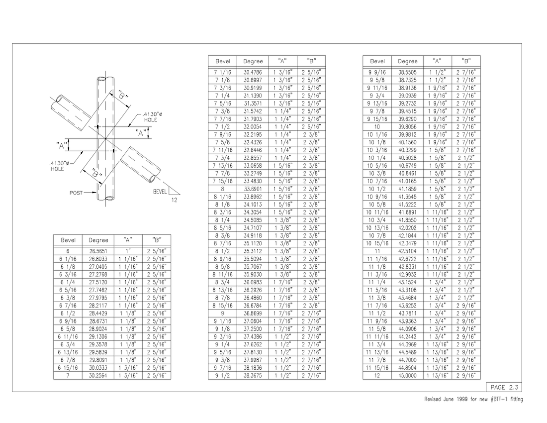 ABF-1 BASE FLANGE, BEVEL (For Slope Angle Less Than 37 Degrees ...